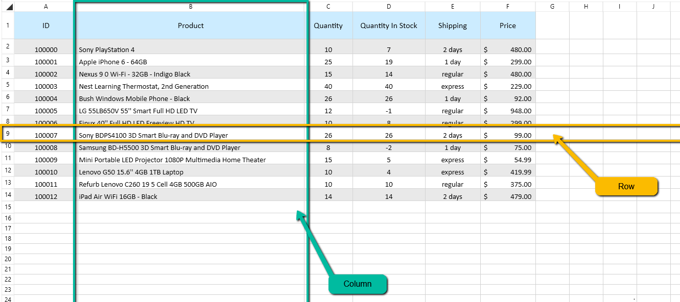 SpreadProcessing What Is A Row What Is A Column Telerik Document Processing