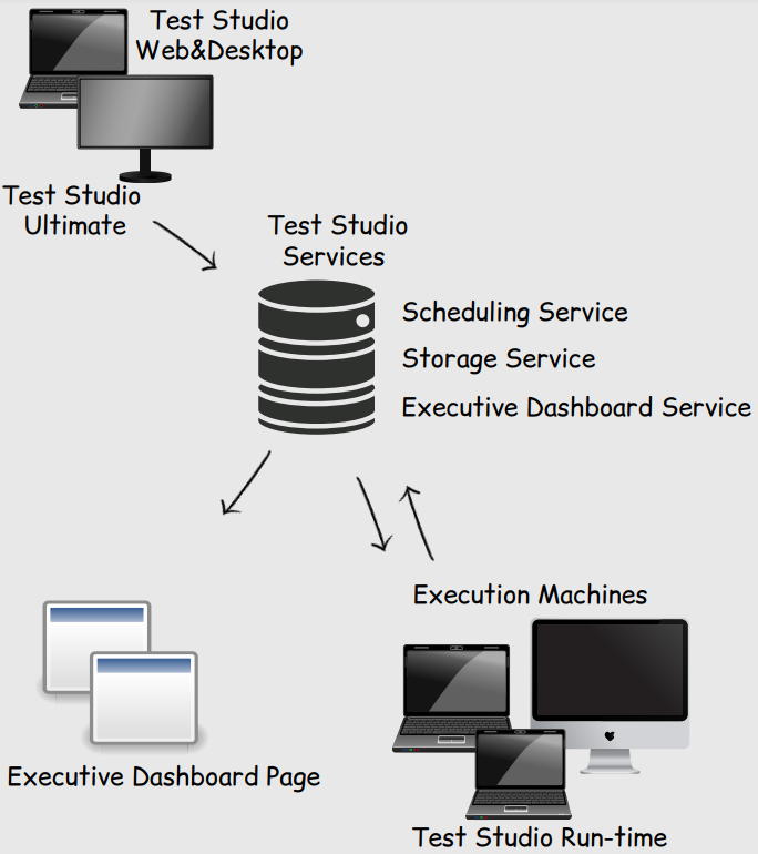 Scheduling Test Runs (Standalone only) | Progress Test Studio